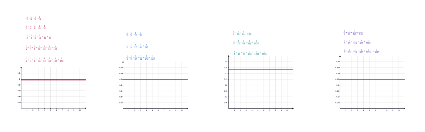 Infinite Sums of Fractions – Polypad