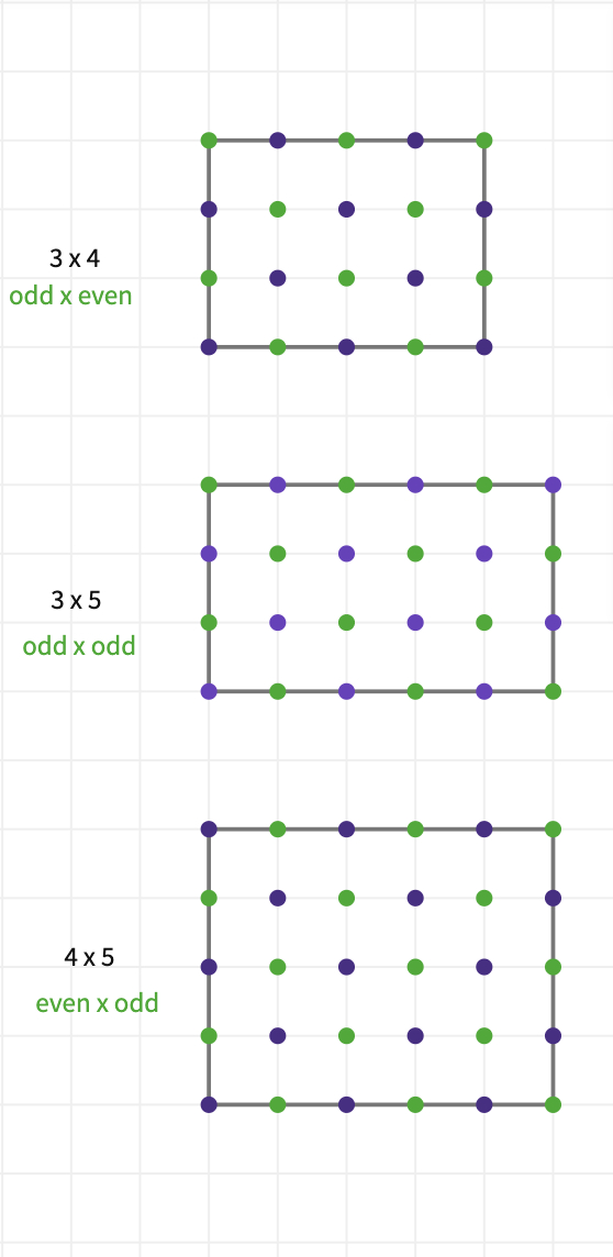 Pool Table Problem – Polypad