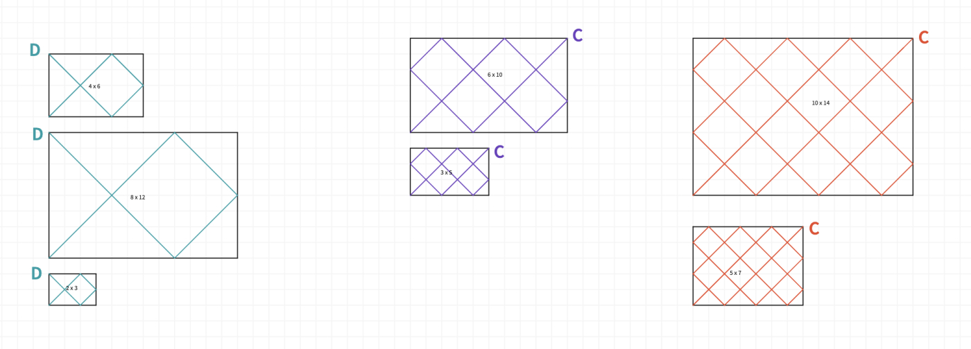 Pool Table Problem – Polypad