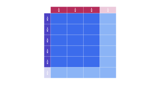 Fraction Multiplication – Polypad