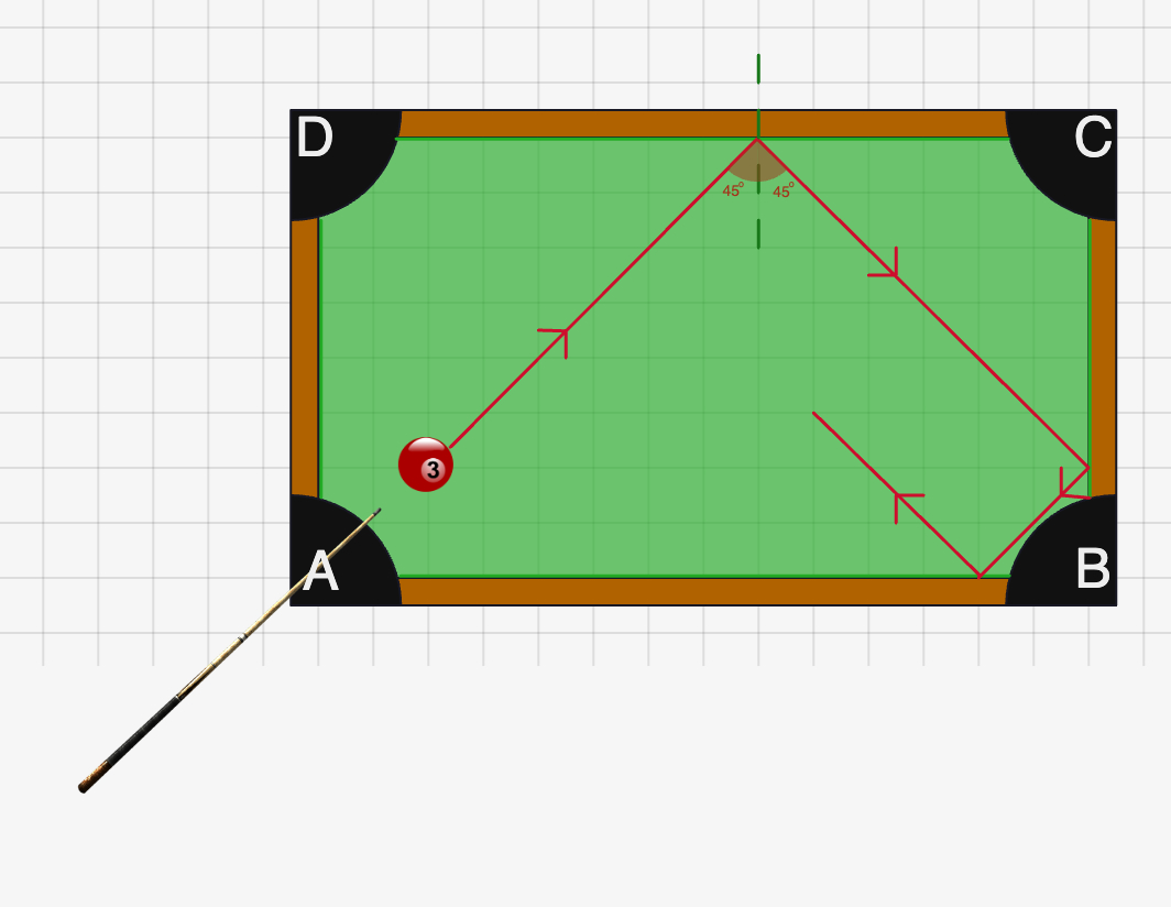 Pool Table Problem – Polypad