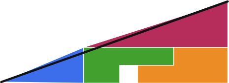 Curry’s Paradox – Polypad