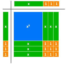 Completing the Square – Polypad