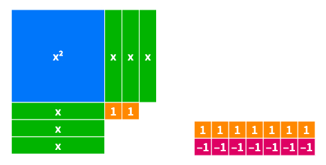 Completing the Square – Polypad