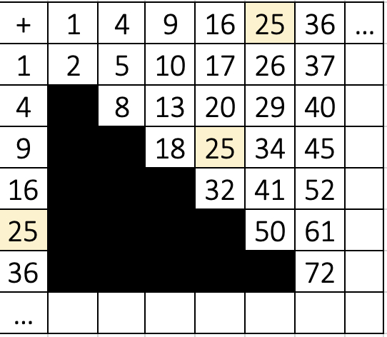 Square Areas on a Grid – Polypad