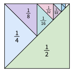 Infinite Sums of Fractions – Polypad