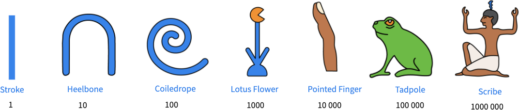 Egyptian Fractions – Polypad