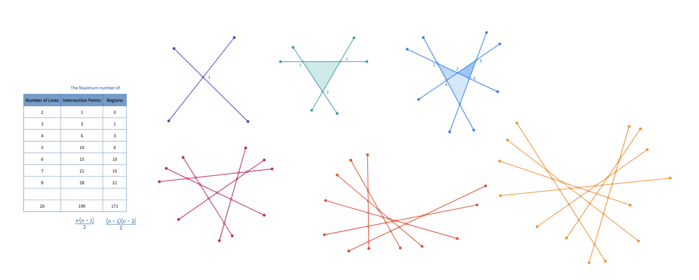 String Art – Polypad