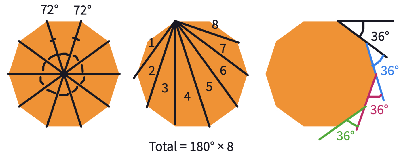 Shapes Around a Vertex – Polypad