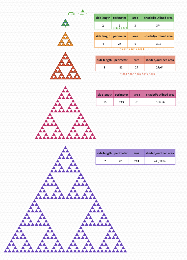 Fractals – Polypad