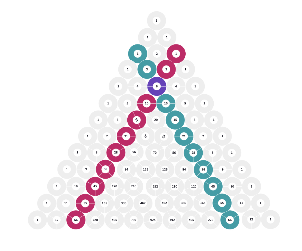 Visual Patterns – Polypad