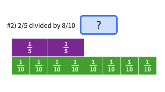 Fraction Division – Polypad