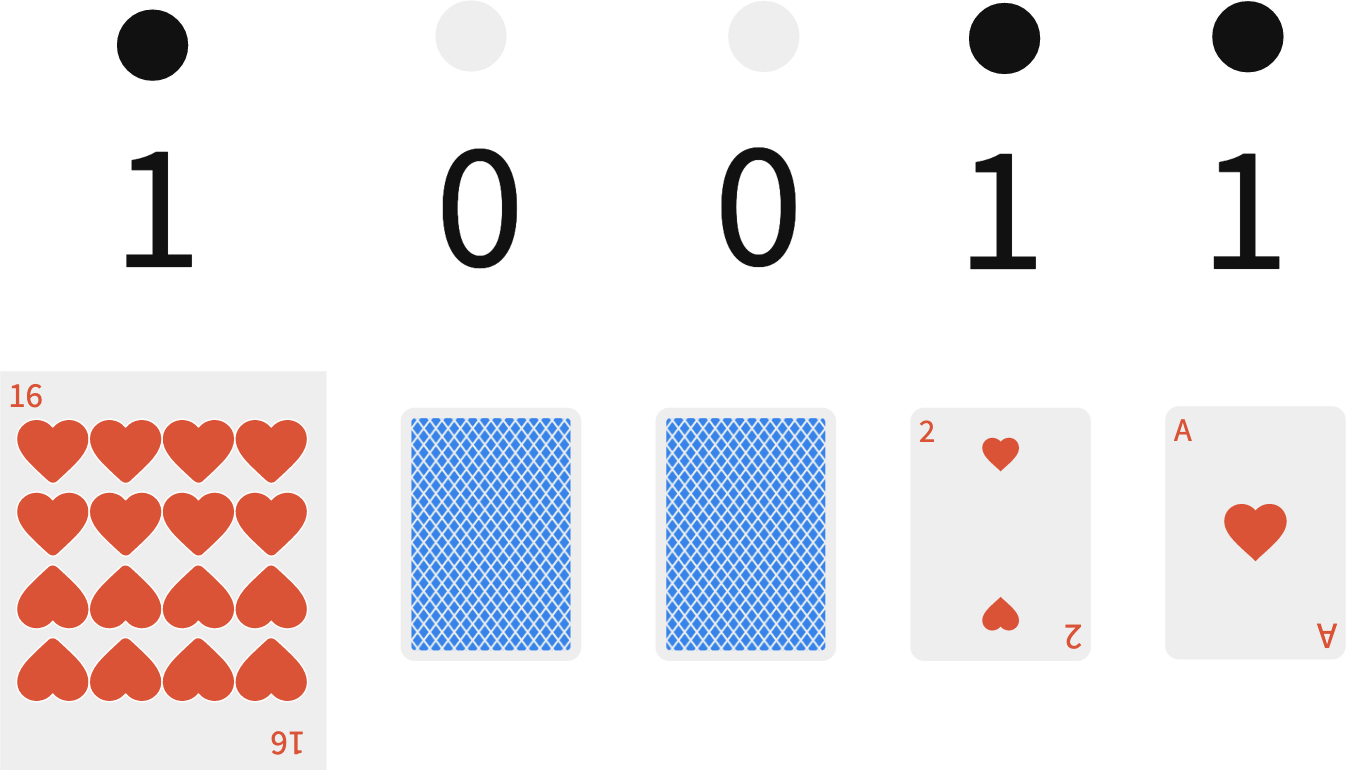 Binary Numbers with Playing Cards – Polypad