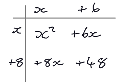 Factoring Quadratics – Polypad