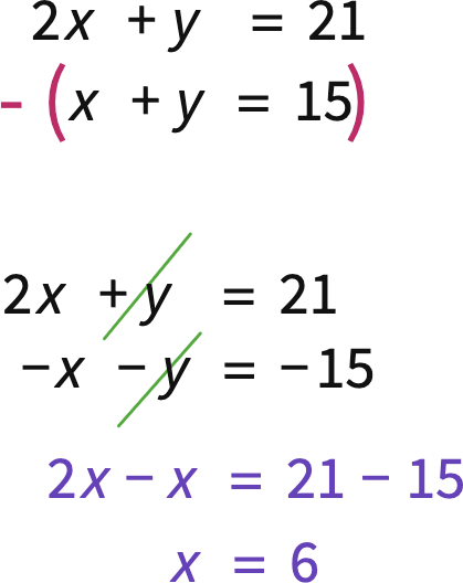 Simultaneous Equations – Polypad