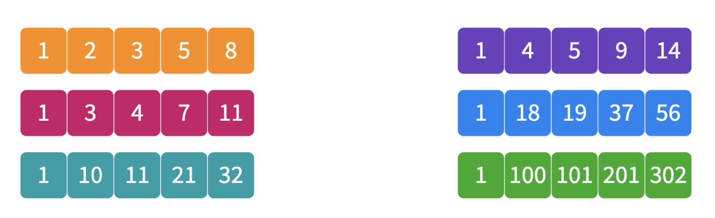 Number Sequences – Polypad