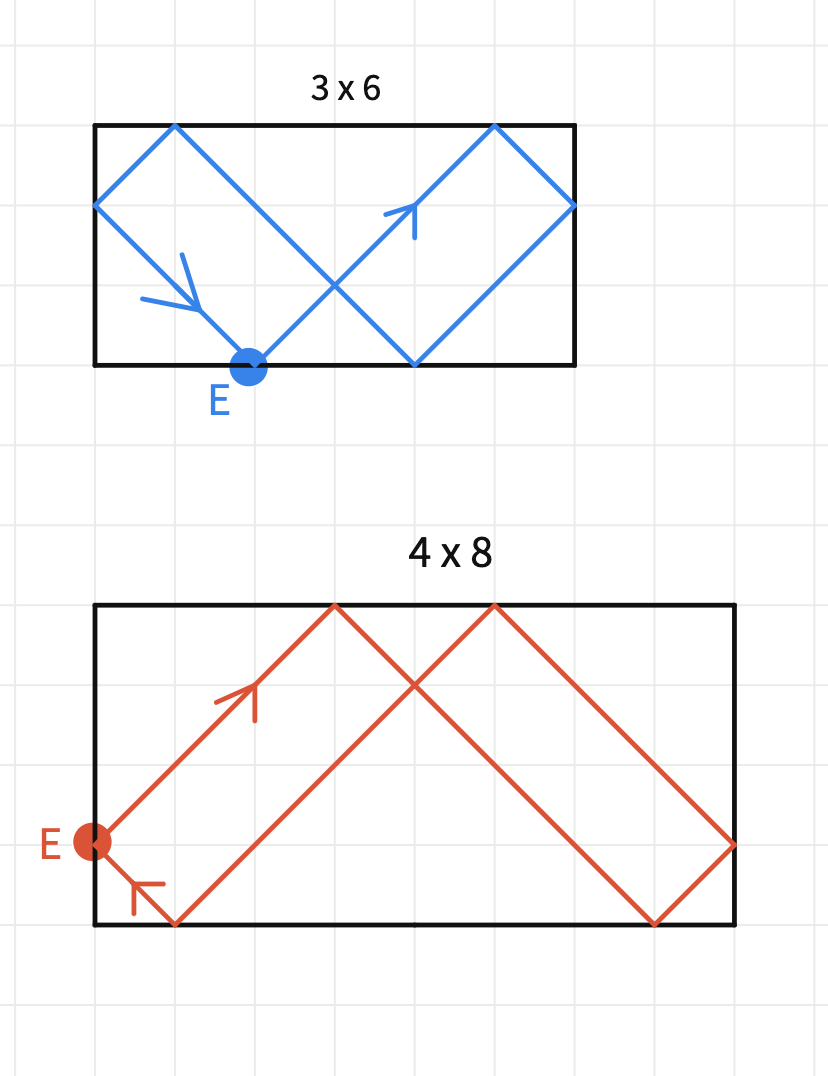 Pool Table Problem – Mathigon