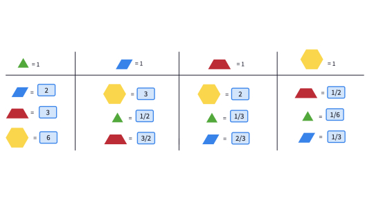 Equivalent Fractions with Pattern Blocks – Polypad