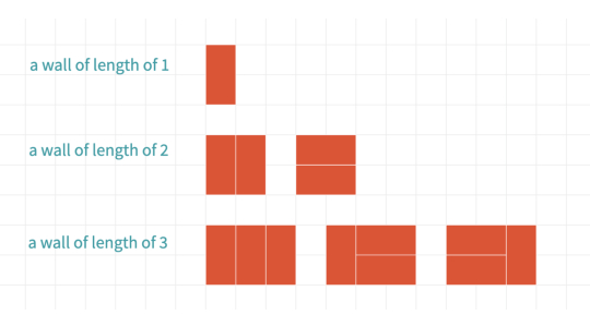 Brick Walls and Fibonacci – Polypad Brick Walls and Fibonacci – Polypad