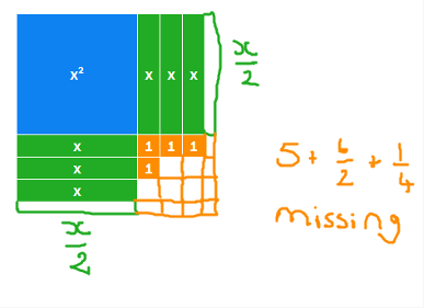 Completing the Square – Polypad