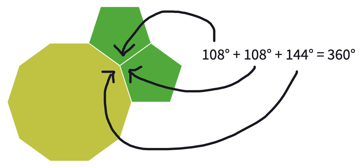 Shapes Around a Vertex – Polypad