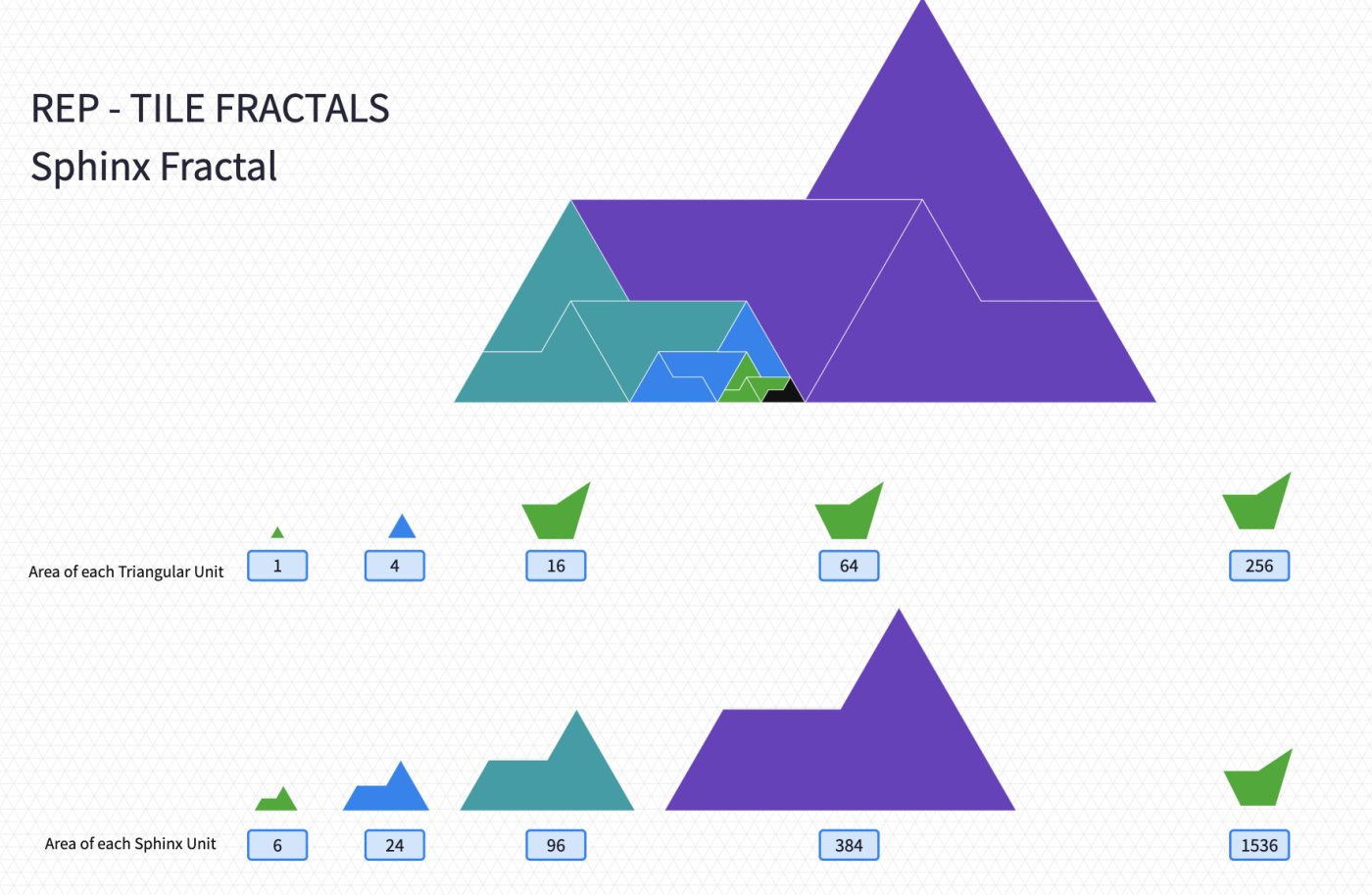Fractals – Polypad