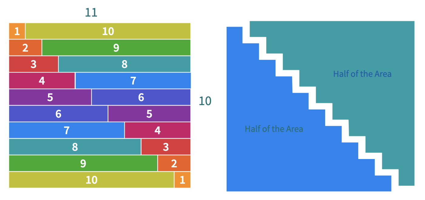 Visual Patterns – Polypad