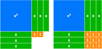 Completing the Square – Polypad