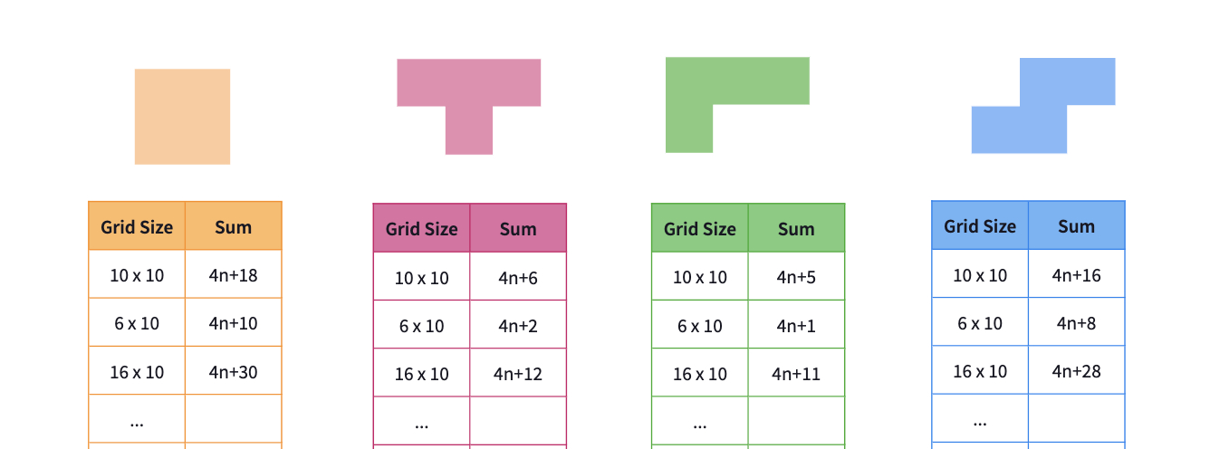 Tetromino Equations – Polypad