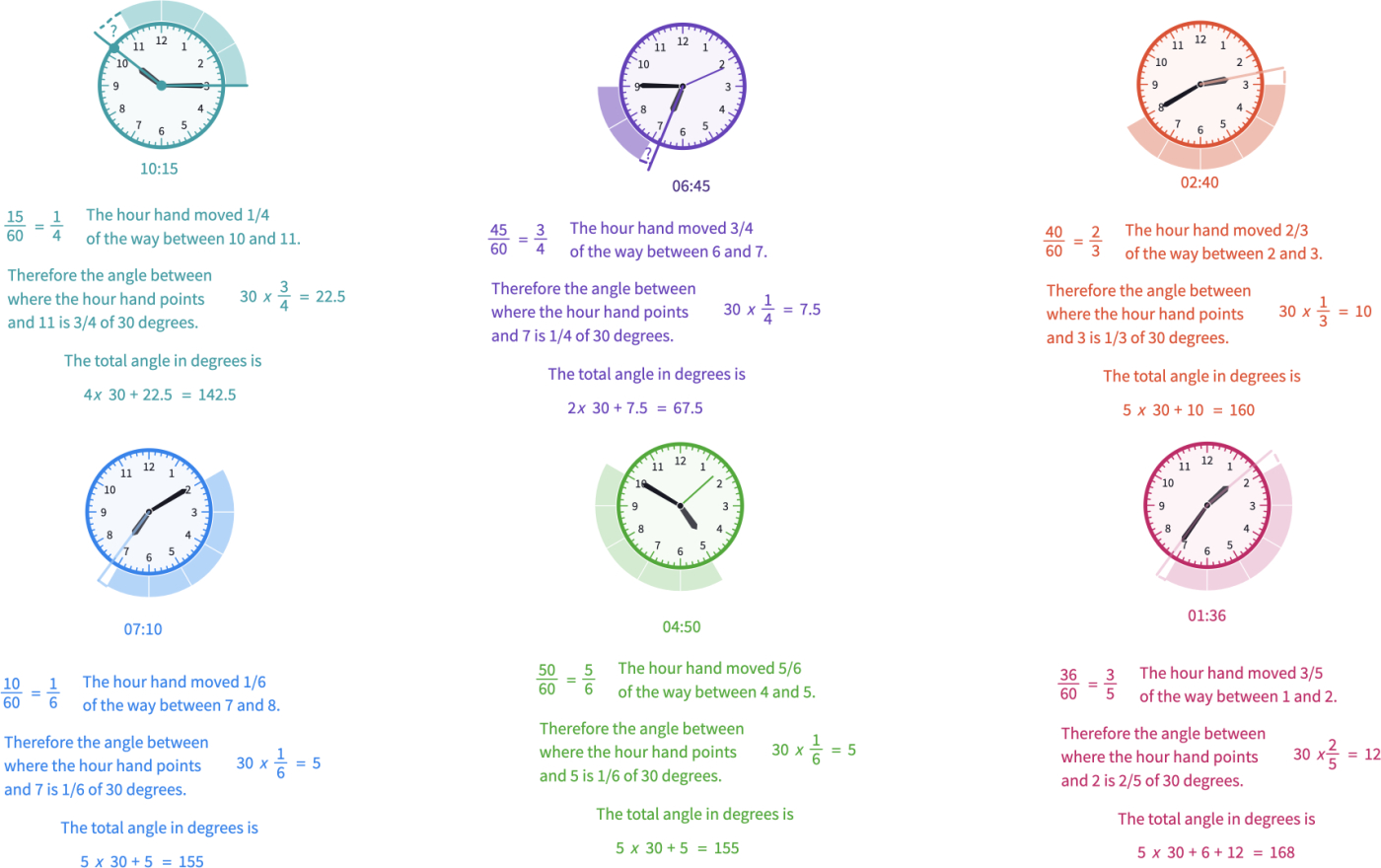 Clock Angles – Polypad