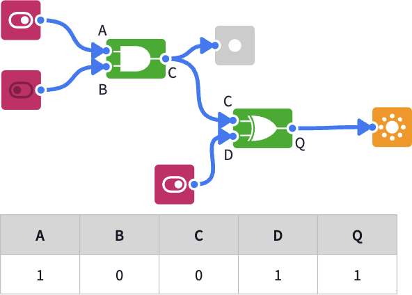 Logic Gates and Truth Tables – Polypad