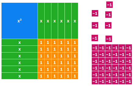 Completing the Square – Polypad