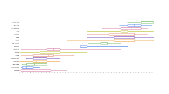 Perceptions of Likeliness – Polypad