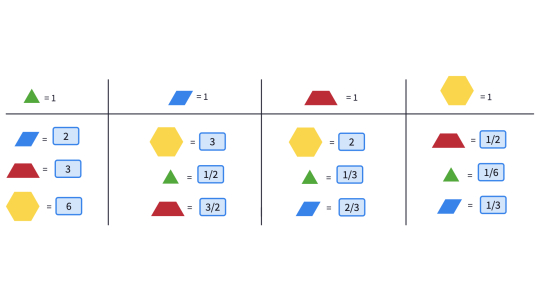 Equivalent Fractions With Pattern Blocks Mathigon equivalent-fractions-with-pattern-blocks-mathigon