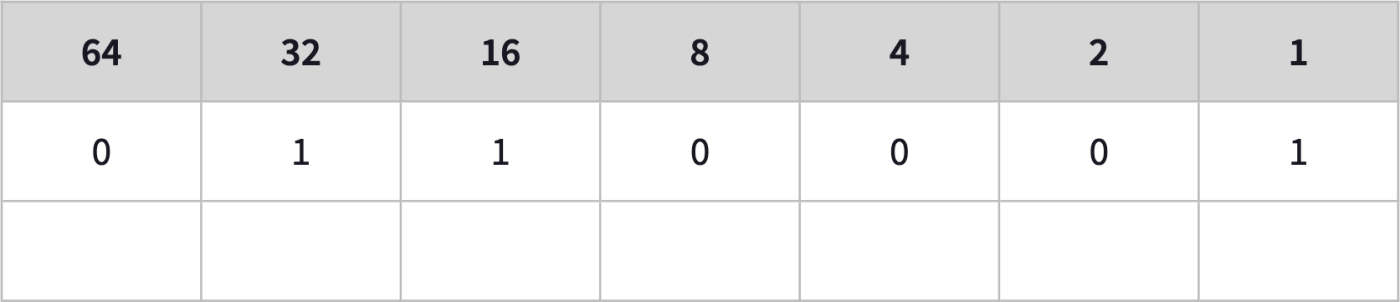 Binary Numbers with Playing Cards – Polypad