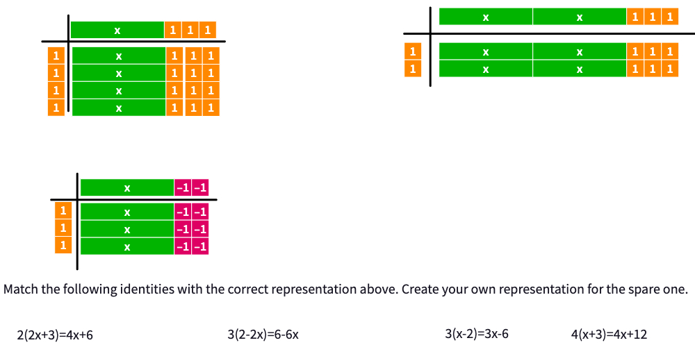 Factoring Quadratics – Polypad