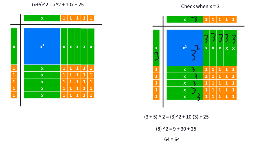 Completing the Square – Polypad