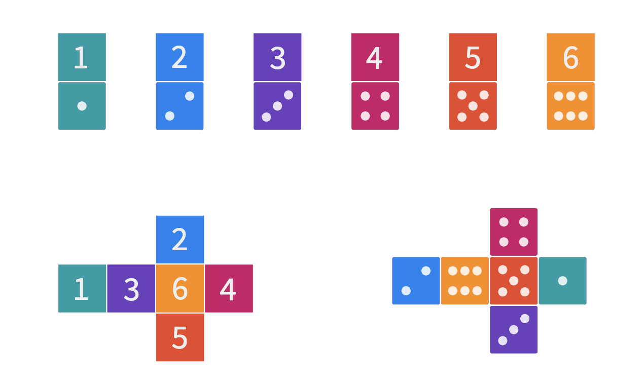 Nets of a Cube – Polypad