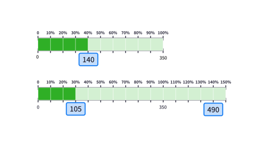 Exploring Percent with Double Number Lines – Polypad