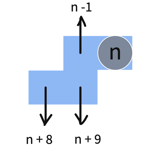 Tetromino Equations – Polypad