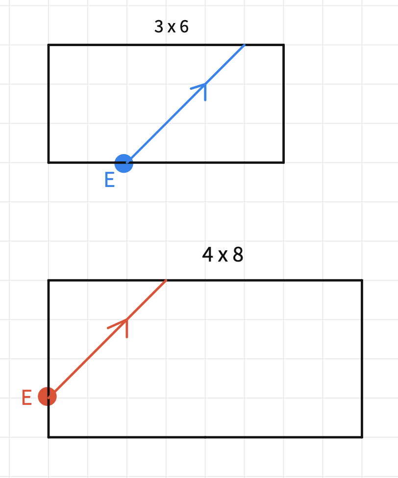 Pool Table Problem – Polypad