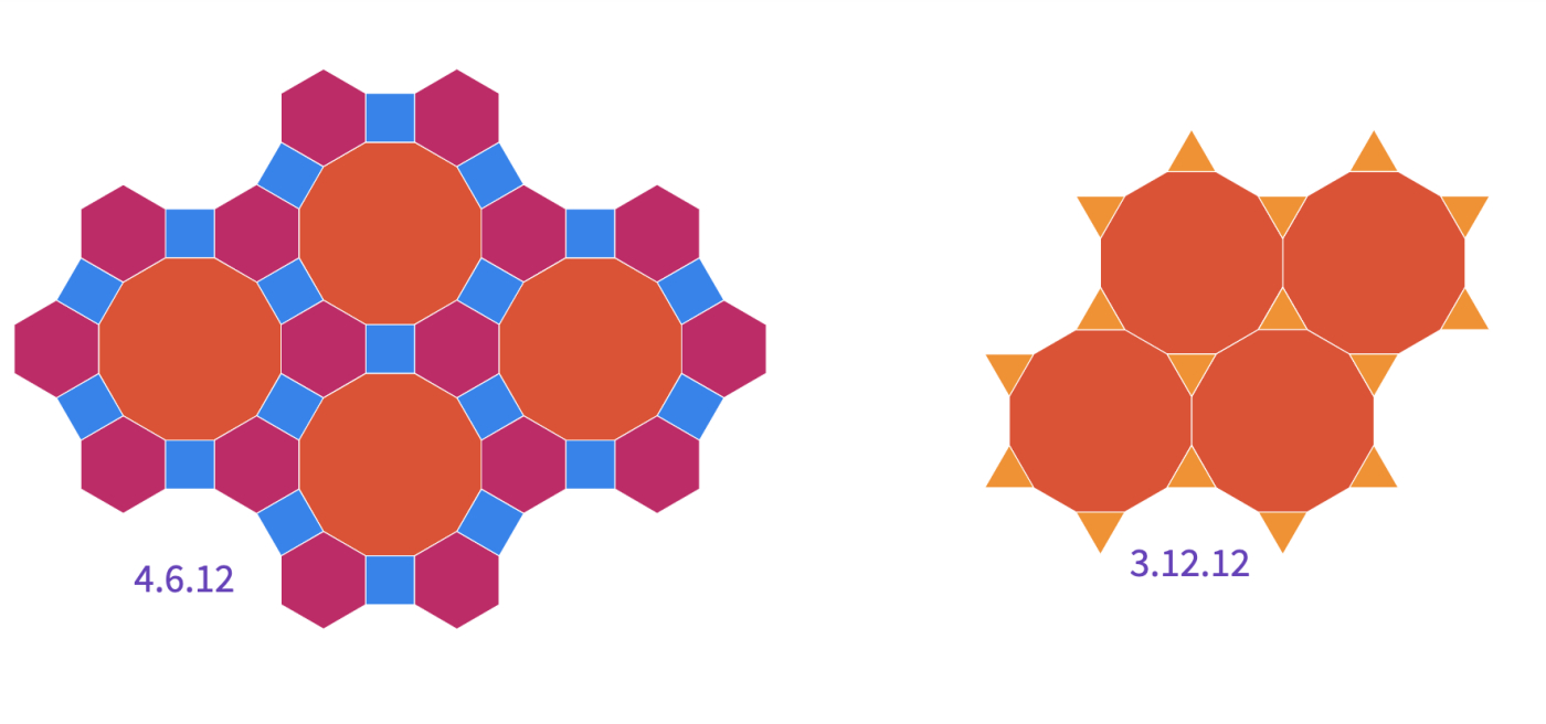 Tessellations – Polypad