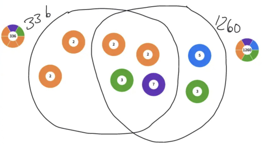 Common Factors – Polypad