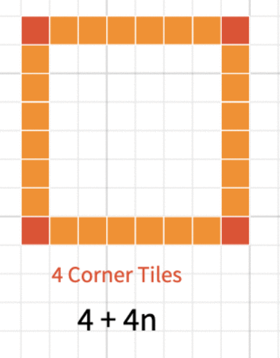 Visual Patterns – Polypad