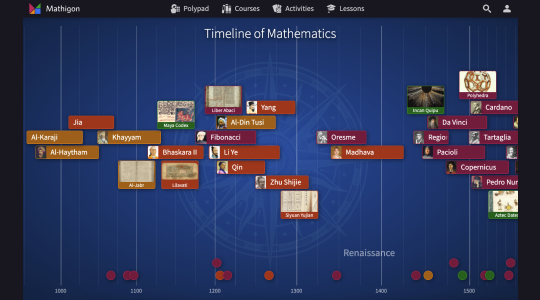 Timeline of Mathematics Scavenger Hunt – Polypad