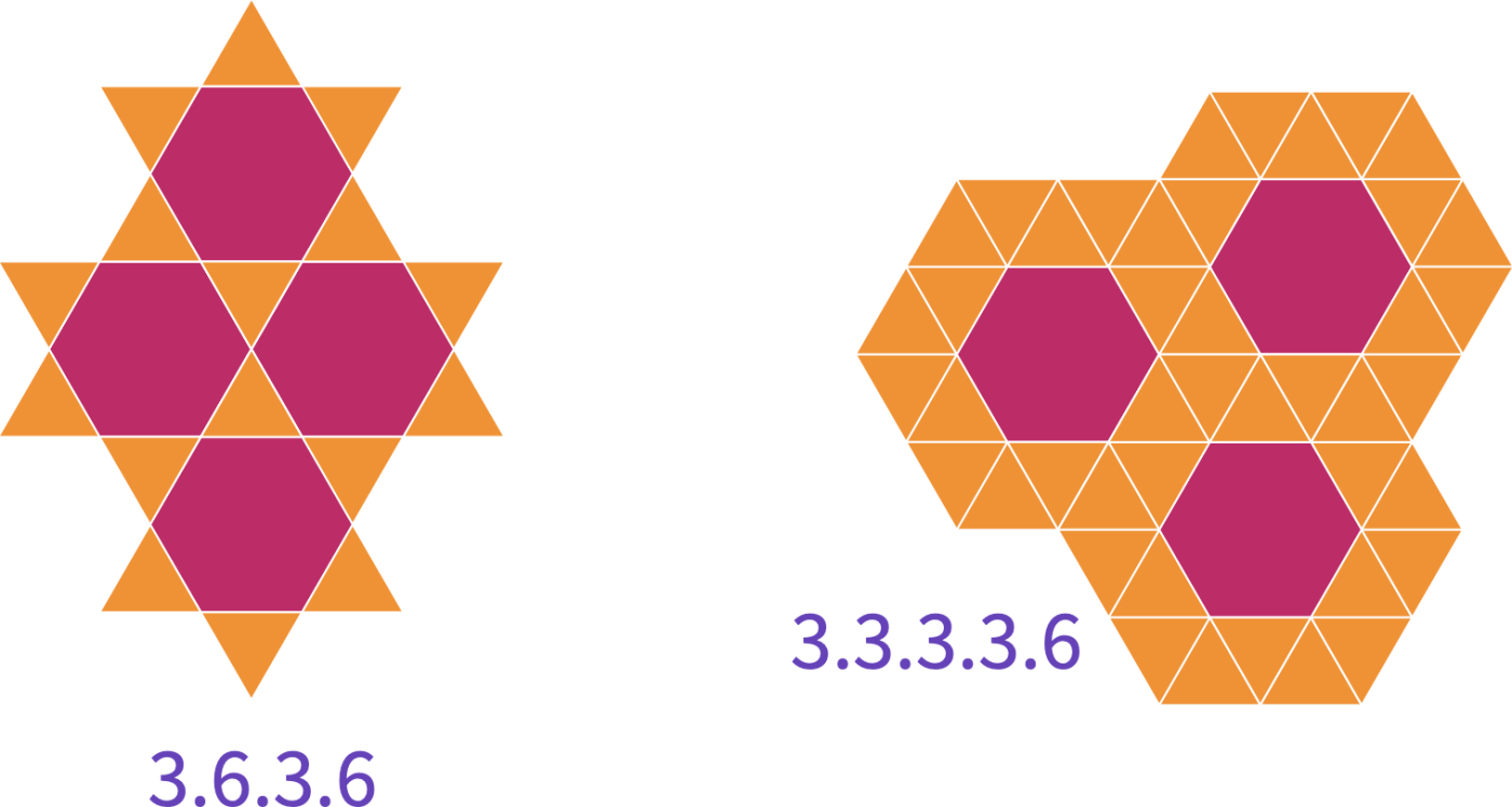 Tessellations – Polypad