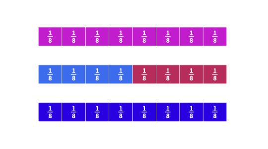 Colour Mixing Fraction Bars – Polypad