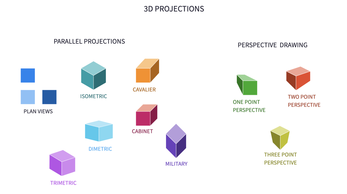Optical Illusions With 3D Projections – Polypad