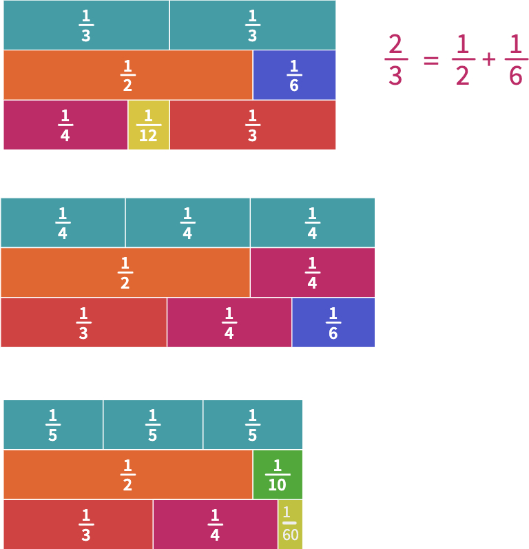 Egyptian Fractions – Polypad