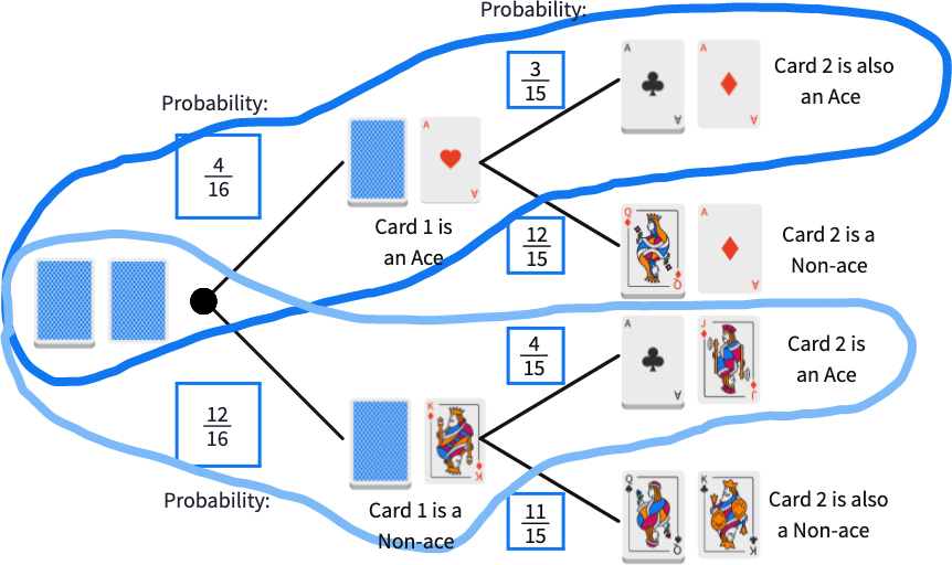 Ace in the Hole – Polypad